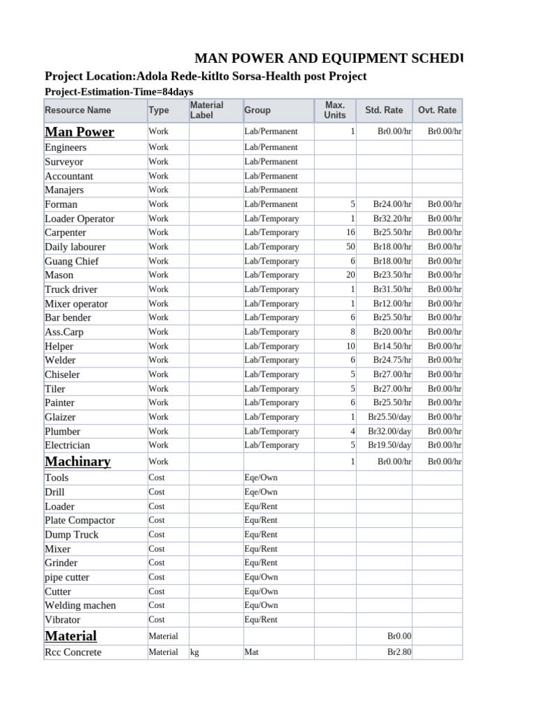 Man Power and Equipment Schedule | PDF | Masonry | Electrical Connector
