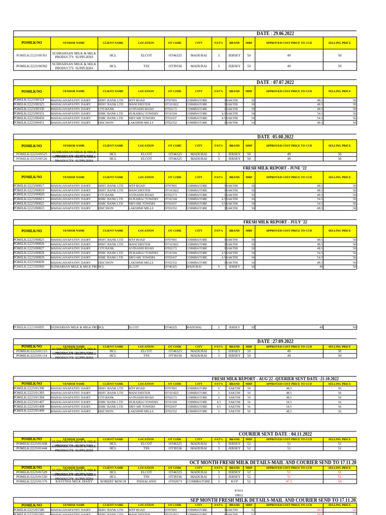 Fresh Milk - Soniya New Format-22 | PDF