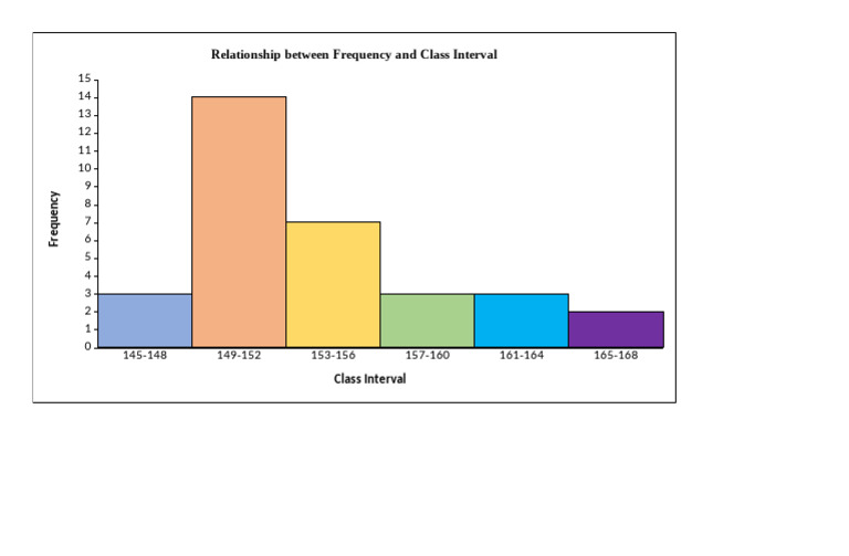 Visual Aid (Math) | PDF