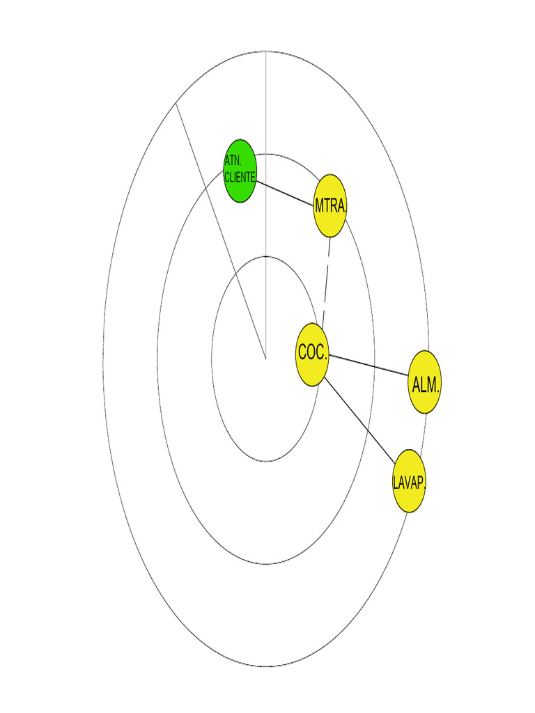 Tiendaderopa Model | PDF