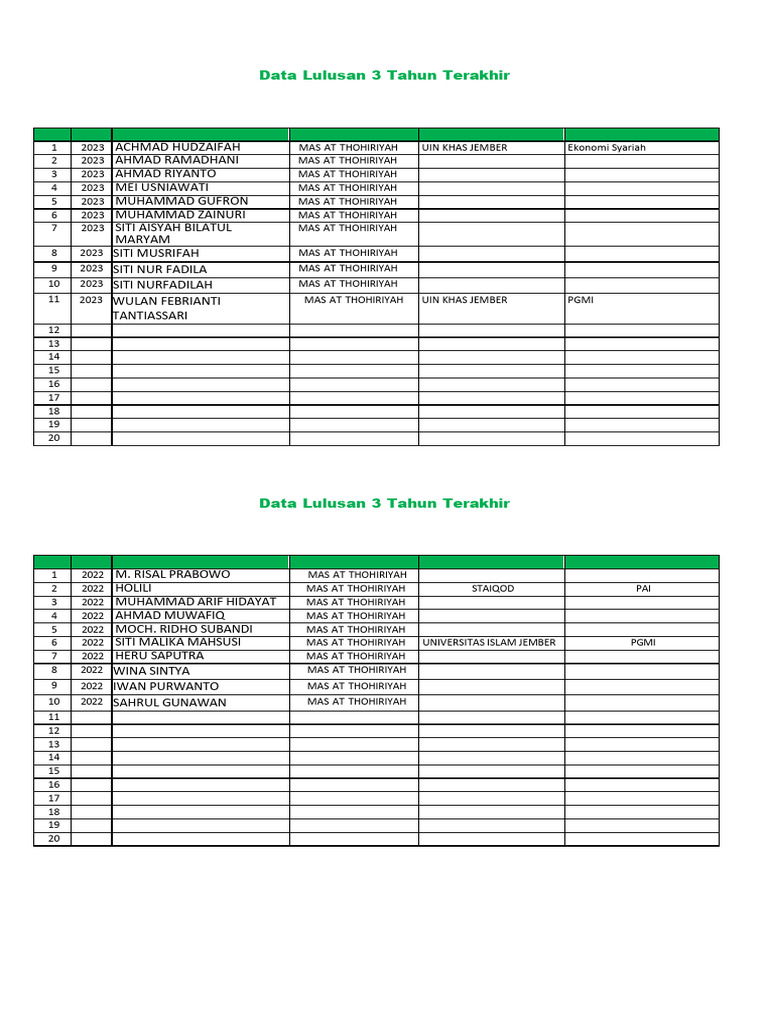 Data Lulusan MAS AT THOHIRIYAH | PDF