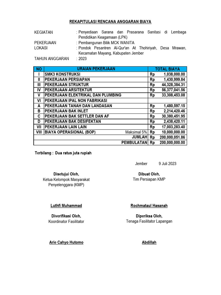 Rab Dan RPDB 1 PP Al Quran at Thohiriyah | PDF