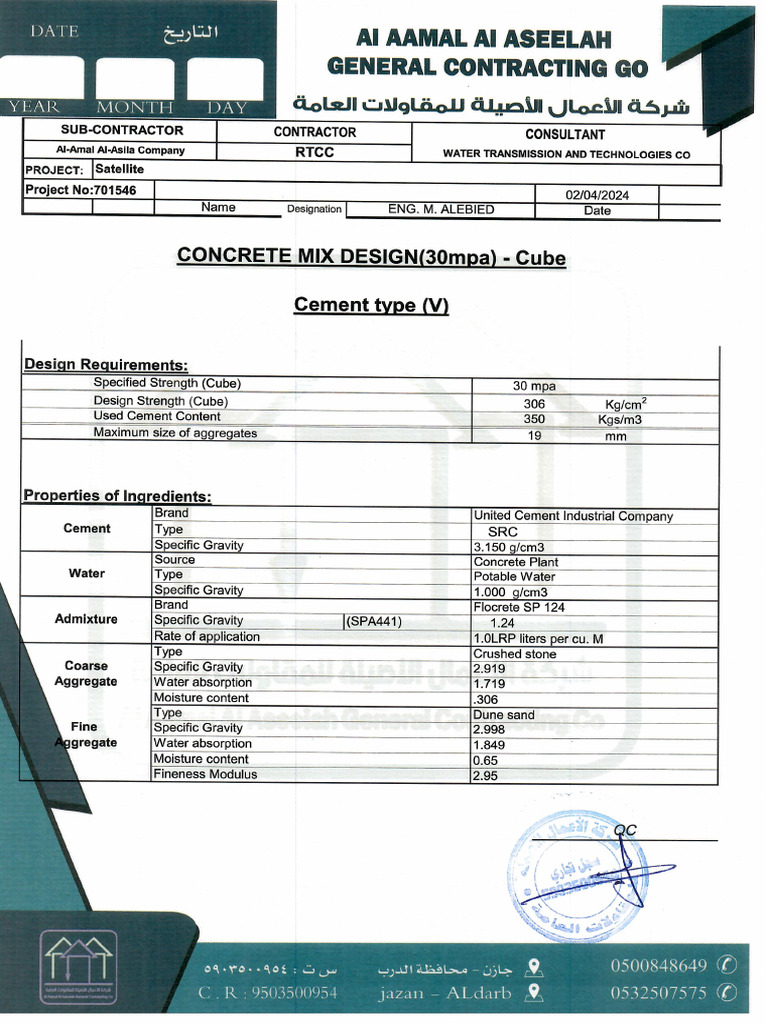 Concrete Mix Design (30 Mpa) | PDF