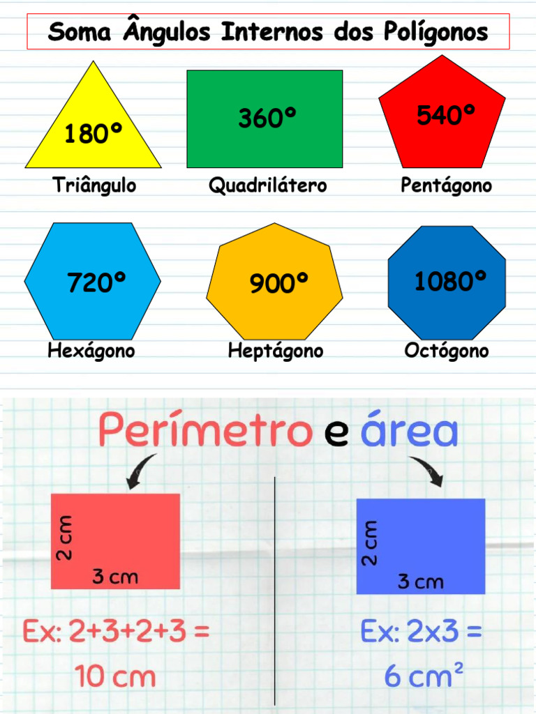 Fórmulas de Geometria Plana | PDF