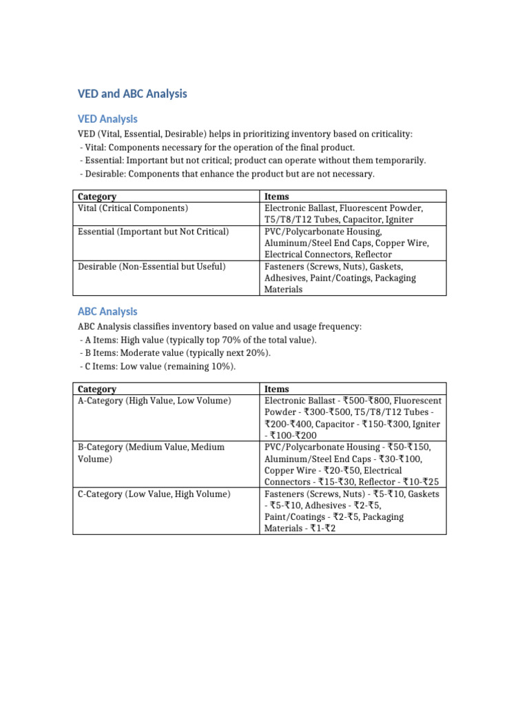 VED and ABC Analysis Tables | PDF