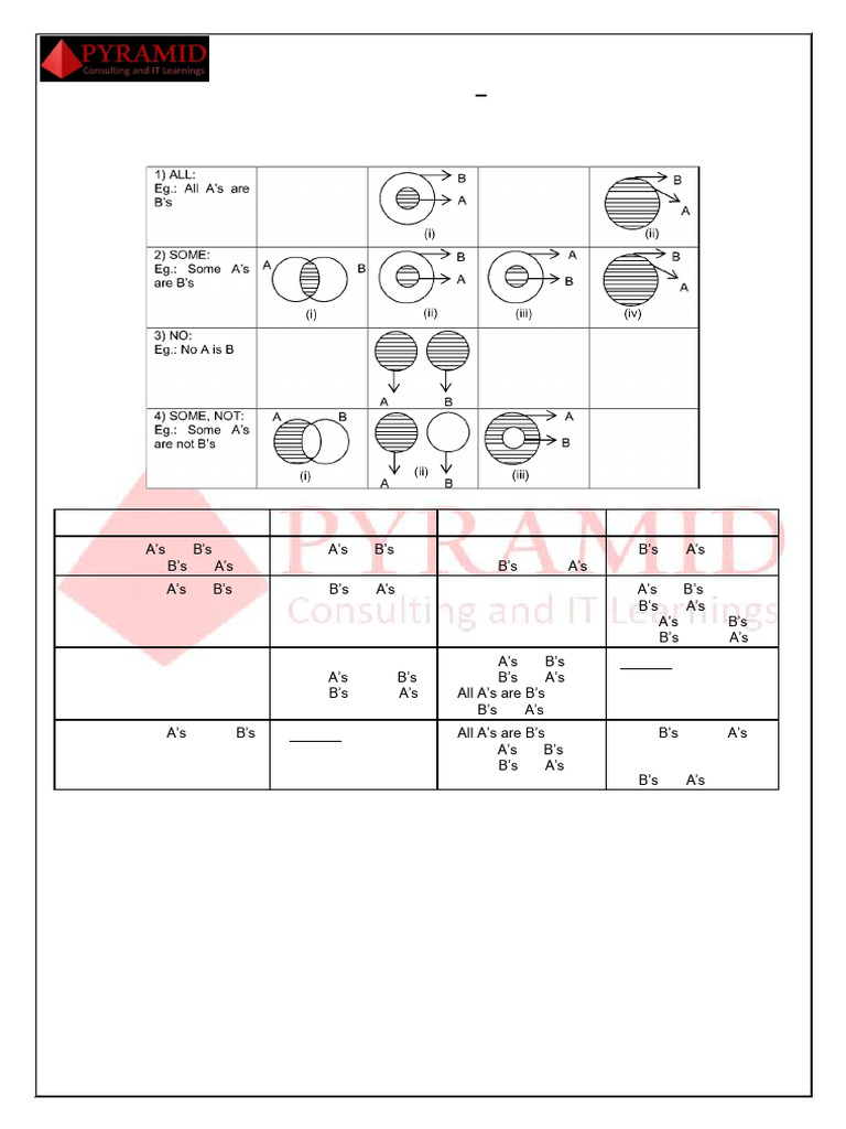 Syllogisms - Practice Sheet - Pyramid | PDF