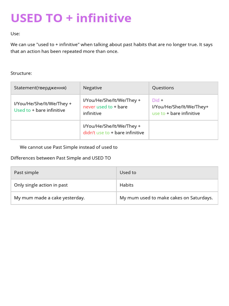 Used To | PDF | Language Arts & Discipline