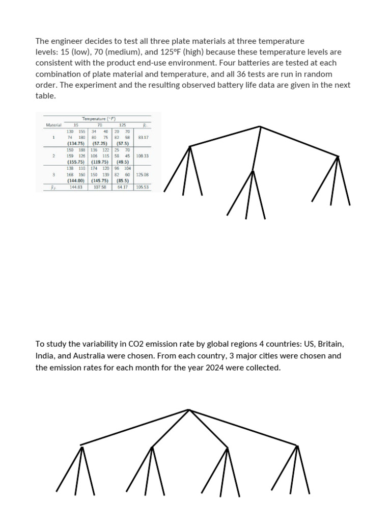 Nested Design (Class Discussion Training School Data) | PDF | Experiment