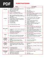 Ueb Braille Chart | PDF
