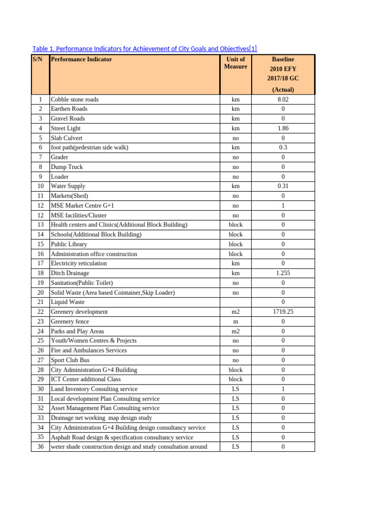 Batu Final Revised 2011-2013 CREP FEYISA) Analysis | PDF | Economies