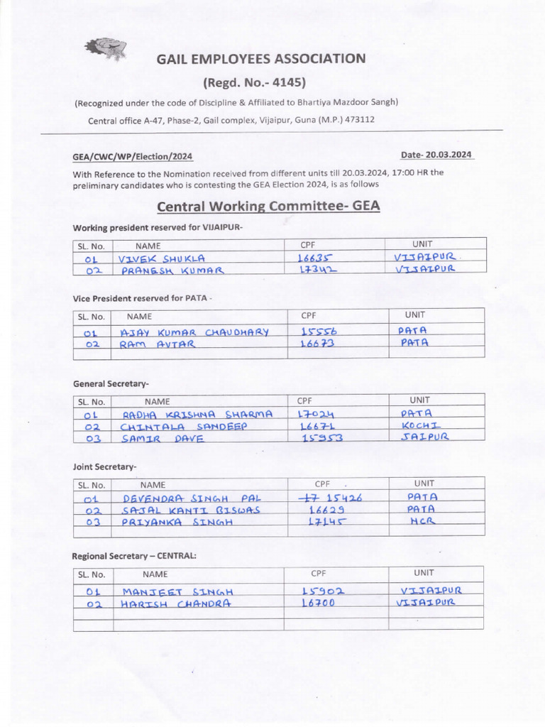 CWC Preliminary Candidate List | PDF