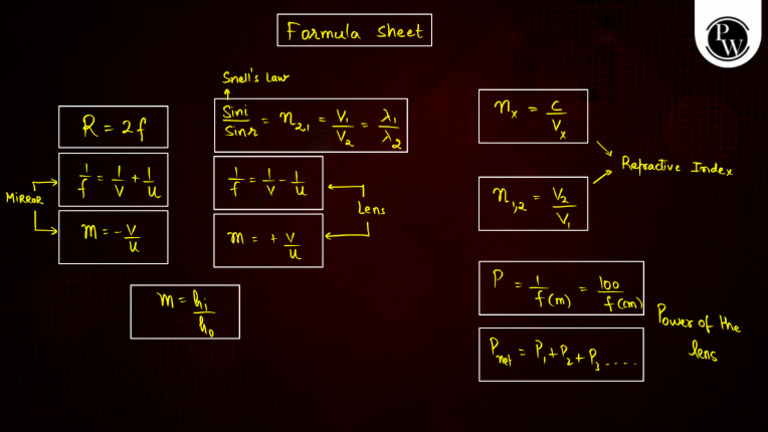 Light - Reflection & Refraction - Class Notes - Class 10th Mind Map ...