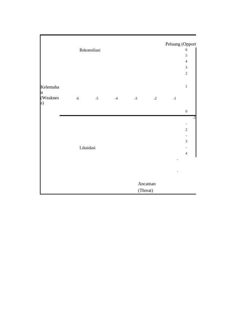 Swot Matrix Ifas | PDF