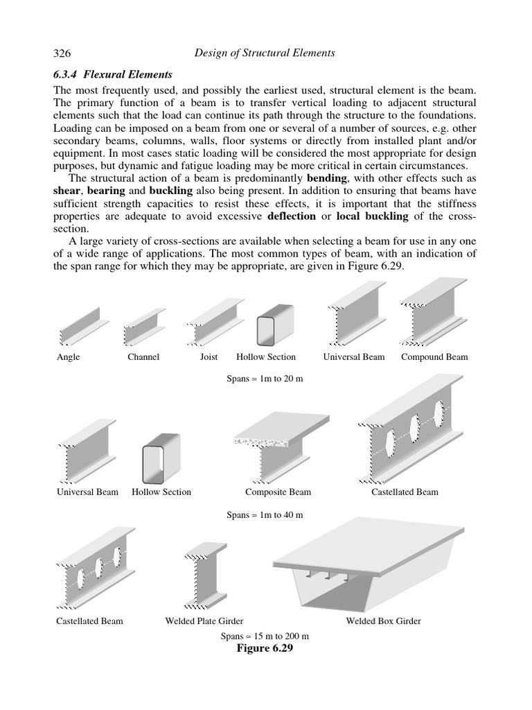 LECTURE NOTE ON BEAM | PDF | Beam (Structure) | Bending