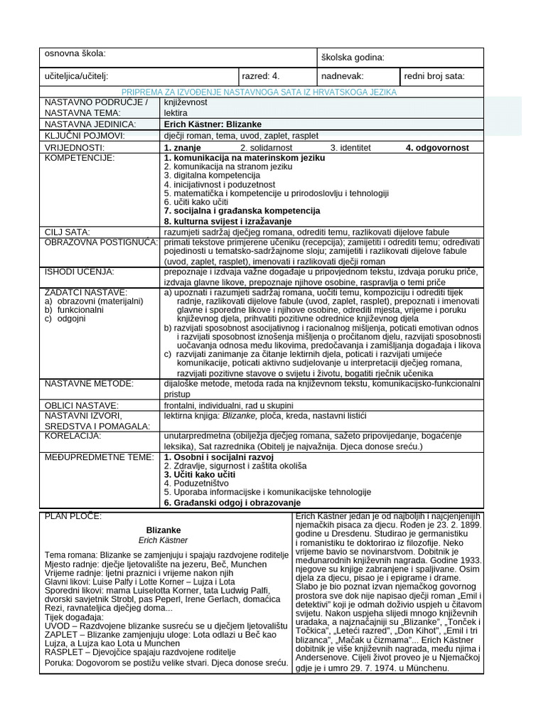 Blizanke - Profil | PDF