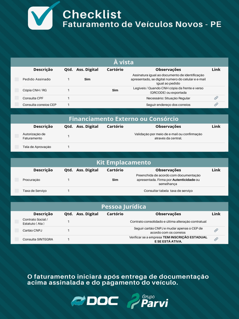 Checklist - PE Atualizado | PDF