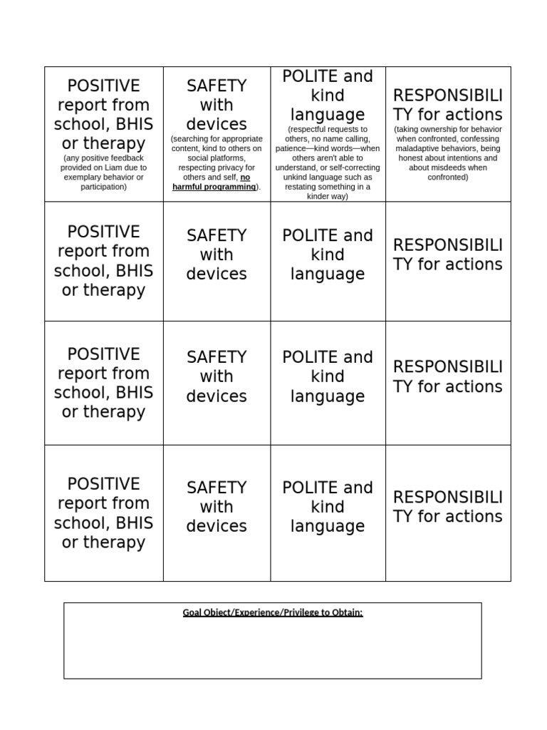 Liam Mas Chart | PDF | Psychology | Psychological Concepts