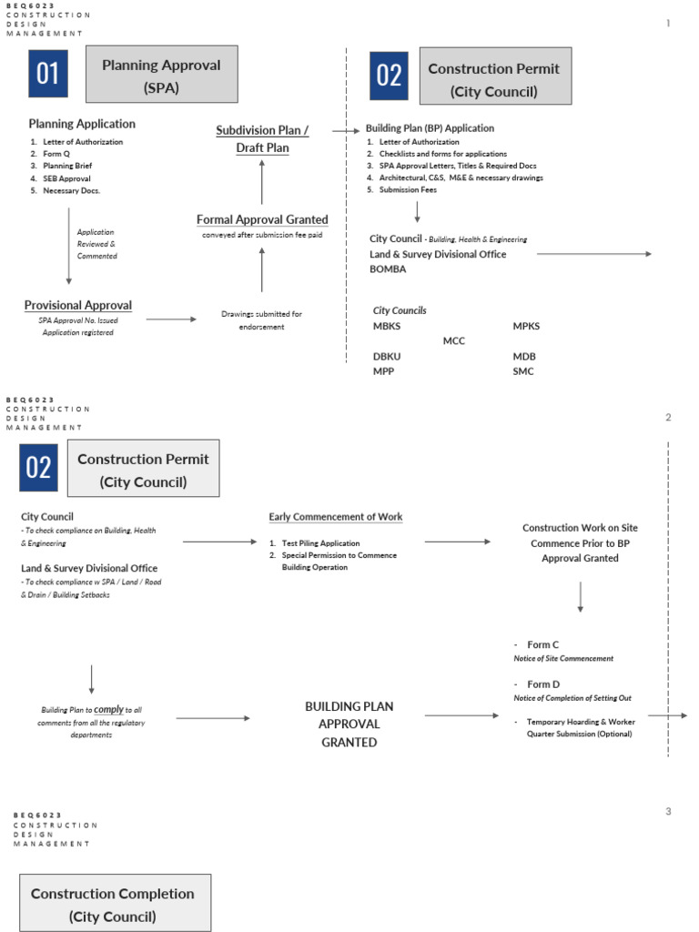 LU2 - Local Authority Submission Flow Chart | PDF