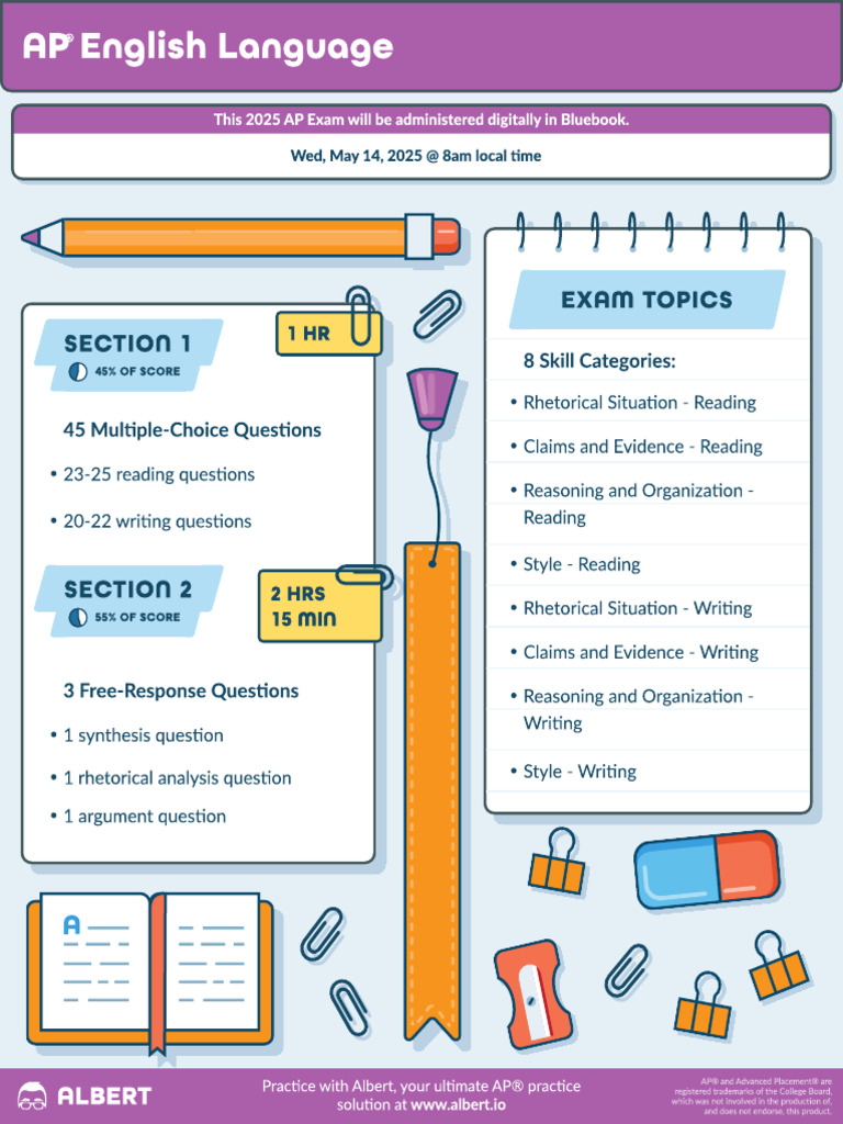 AP English Language Poster 2025 | PDF