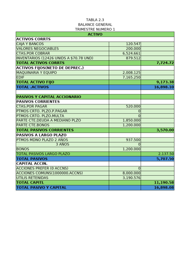 Balance General Grupo3 | PDF