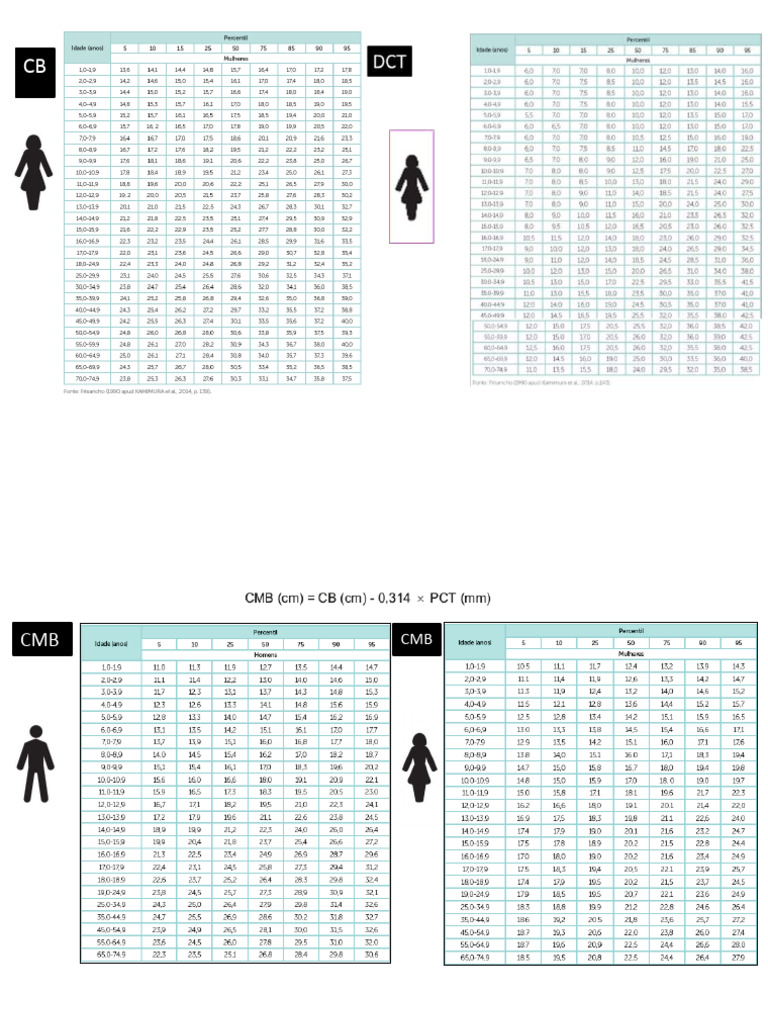 Ponto Corte Cb. CMB e DCT | PDF