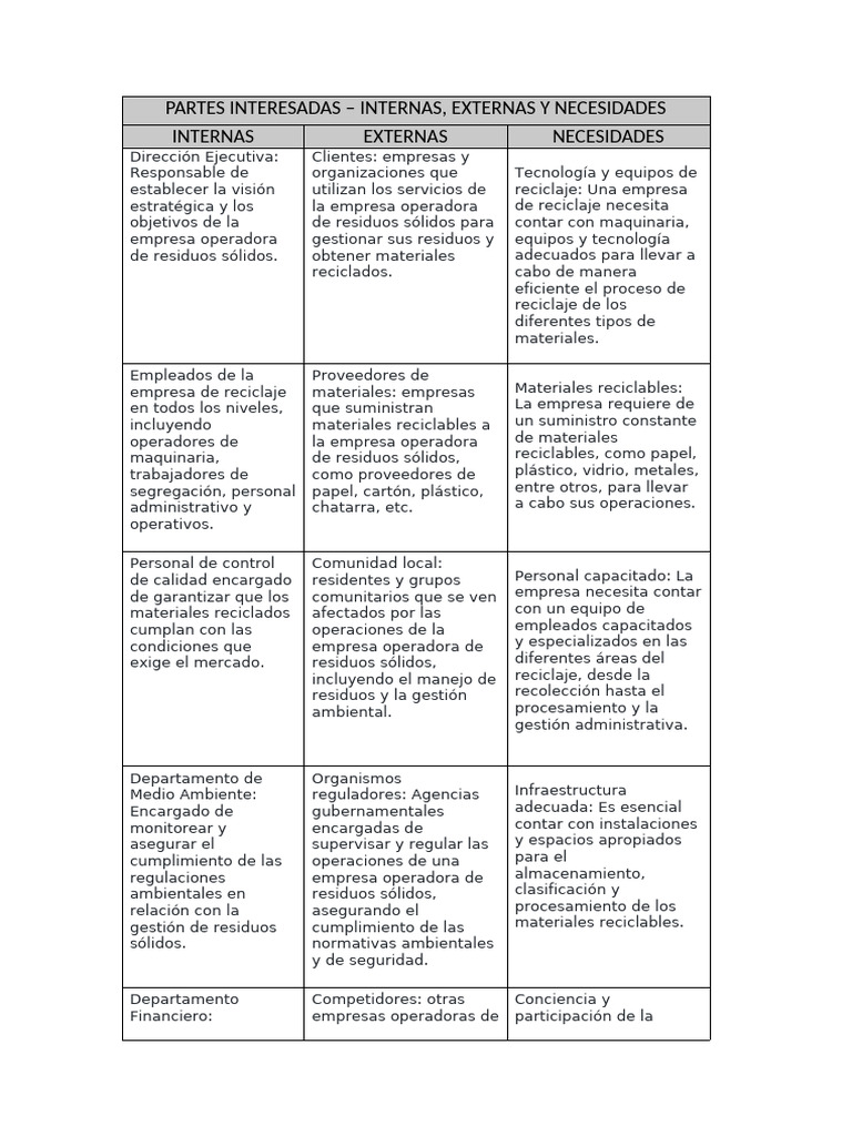 Partes Interesadas Internas, Externas y Necesidades | PDF | Reciclaje ...