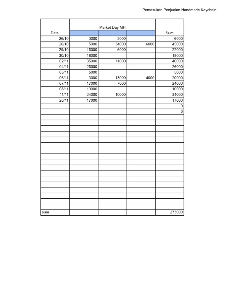 Pendapatan Ganci | PDF