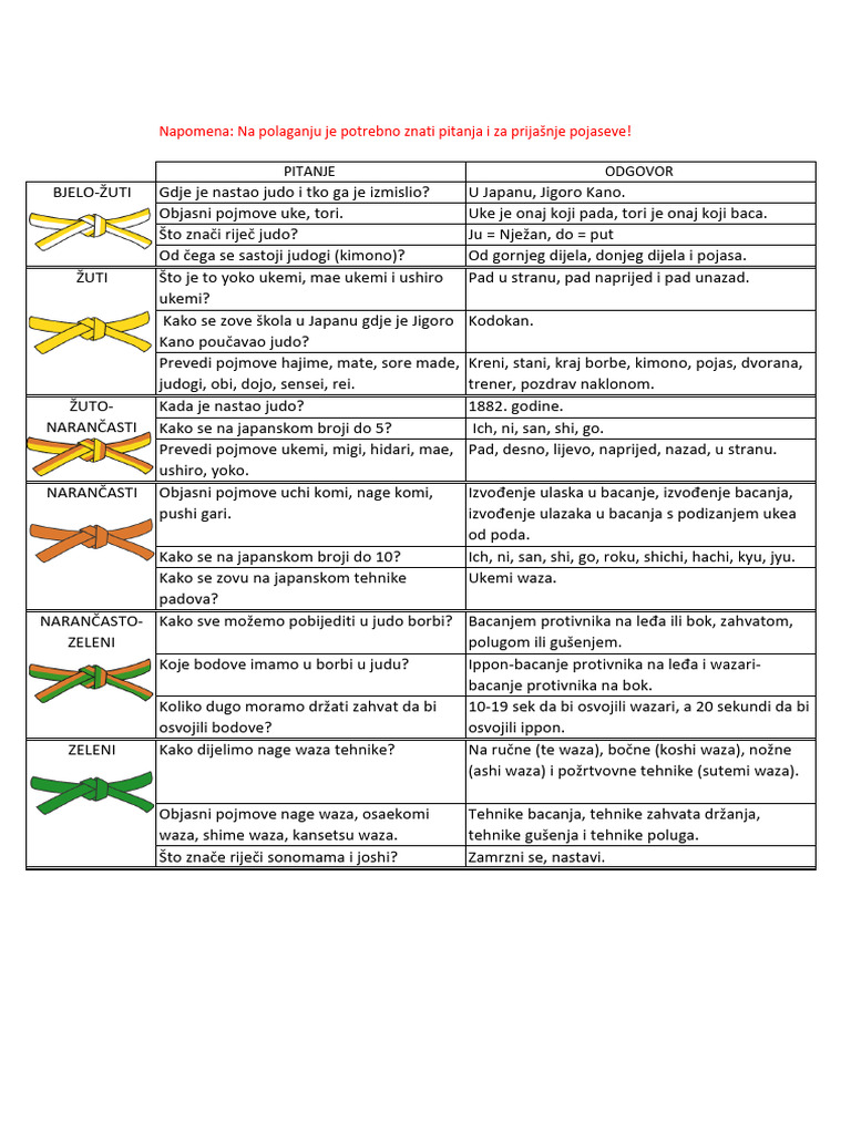 Polaganje Pitanja | PDF