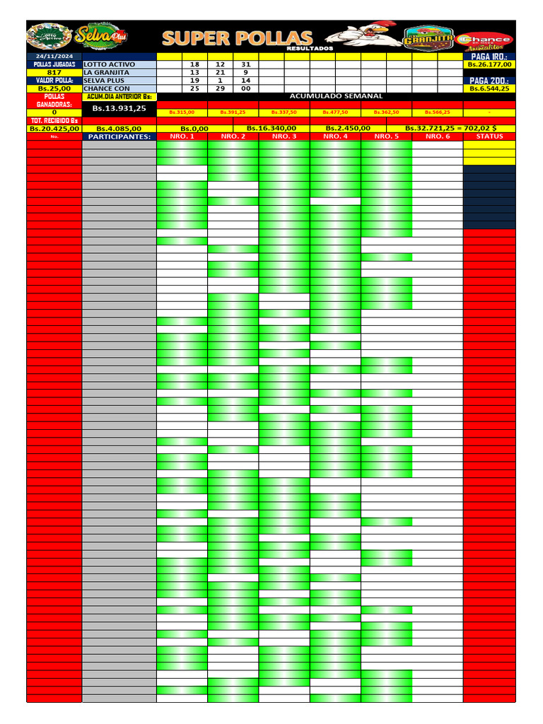 Super Polla Resultados 11am-10 | PDF