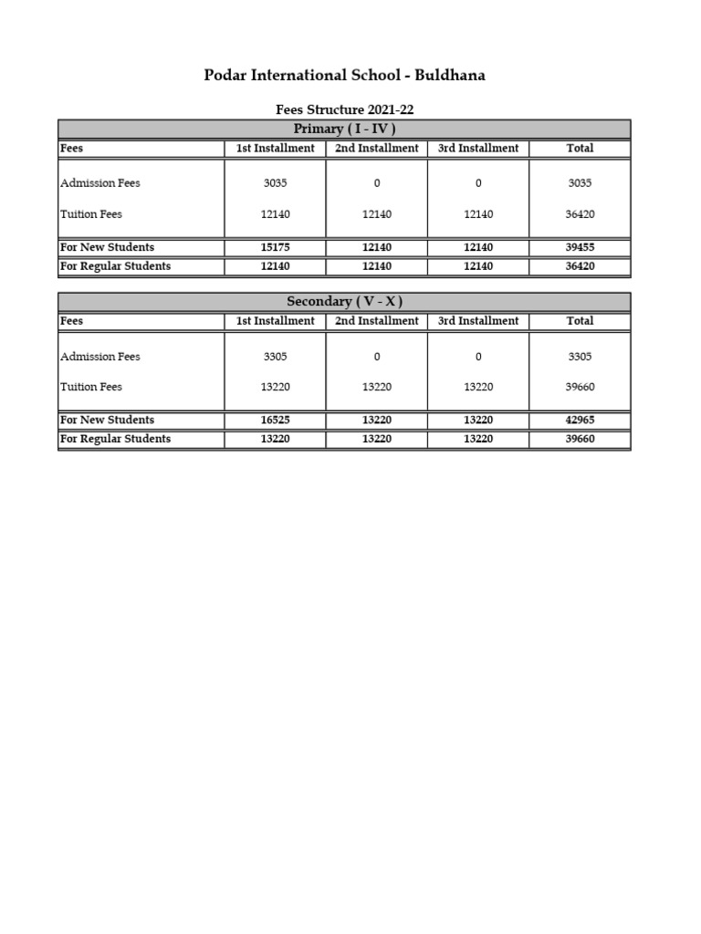 4 Fee Structure 2021-22 (Pis Buldhana) | PDF