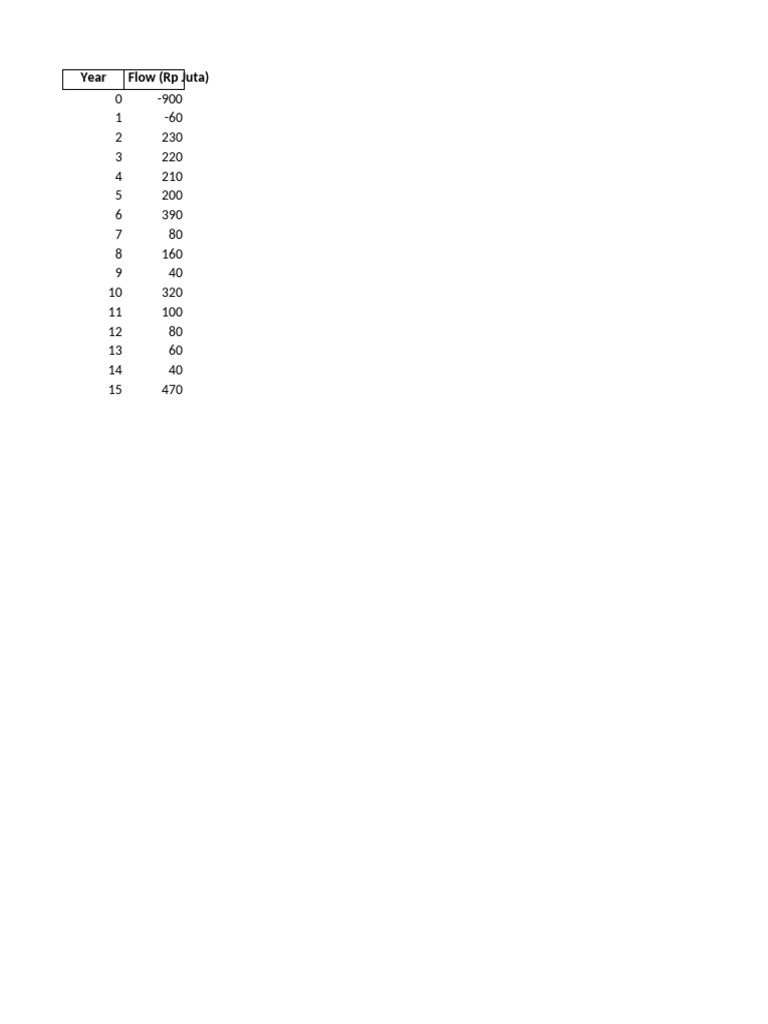 IRR Calculation | PDF