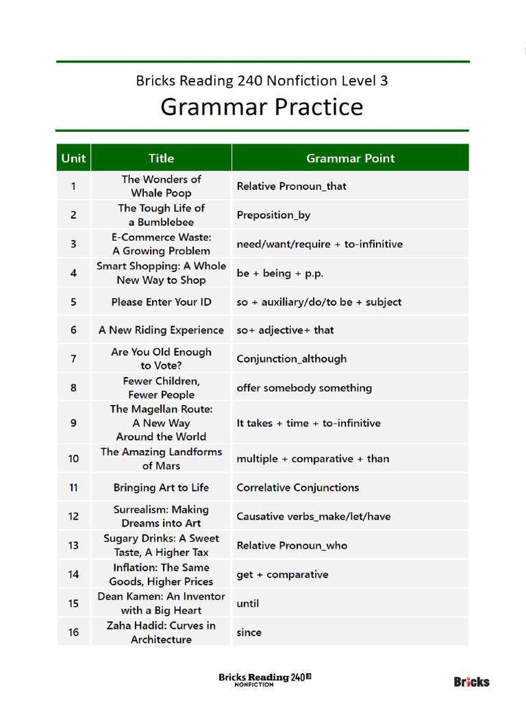 Bricks Reading 240 Nonfiction - L3 - Grammar Sheet - Answer Key | PDF | Subject (Grammar) | Pronoun
