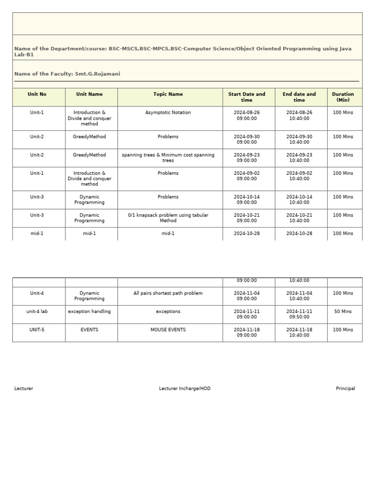 Object Oriented Programming Using Java Lab-B1 | PDF | Algorithms | Computer Science
