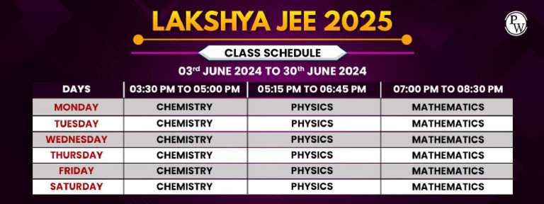 Lakshya JEE 2025 Updated Class Schedule | PDF