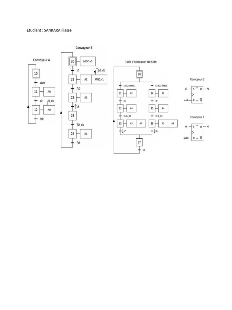Evaluation Finale en Automatismes Industriels SANKARA Iliasse | PDF