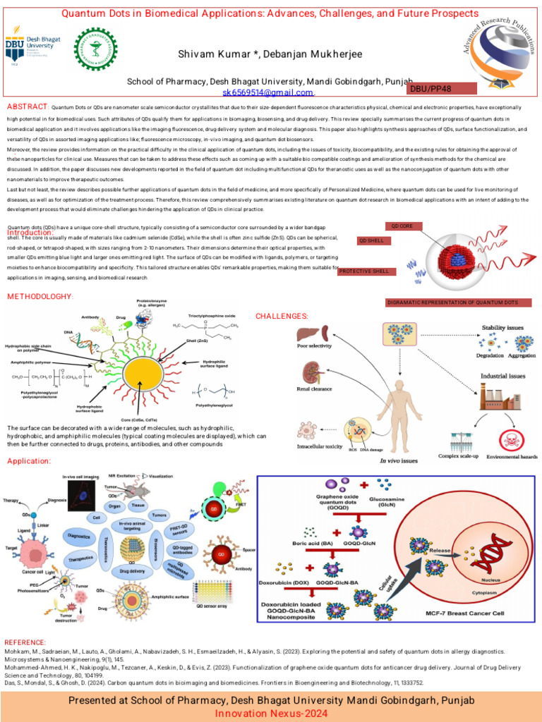 Shivam Poster $ | PDF | Materials | Semiconductors