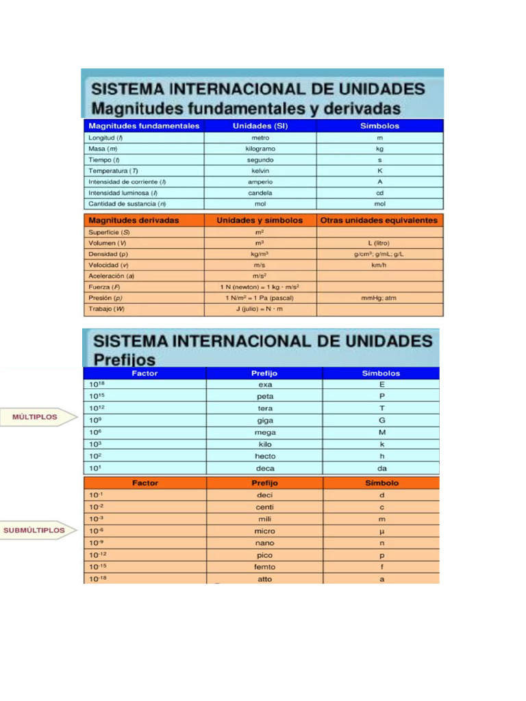 Magnitudes Fundamentales y Derivadas. SI. Unidades | PDF
