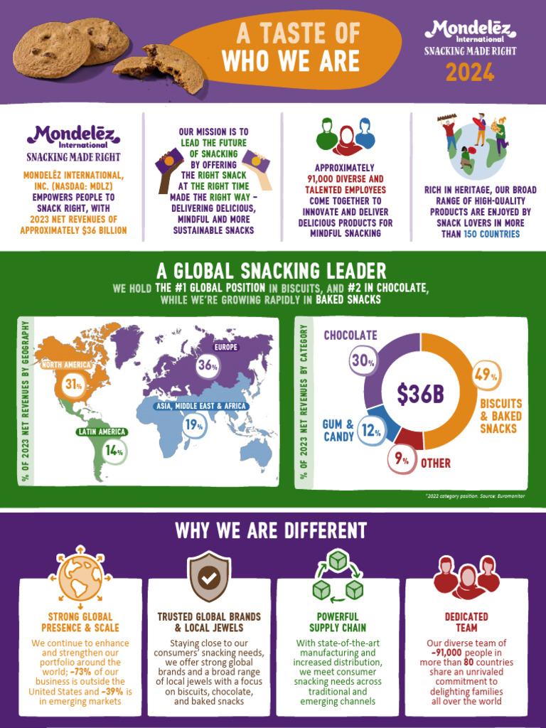 Mondelez Intl Fact Sheet | PDF | Brand | Mondelez International