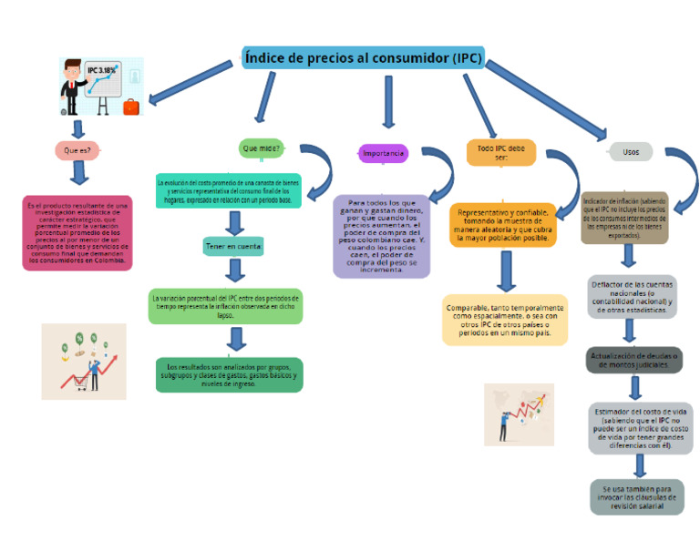 Mapa Mixto Ipc | PDF