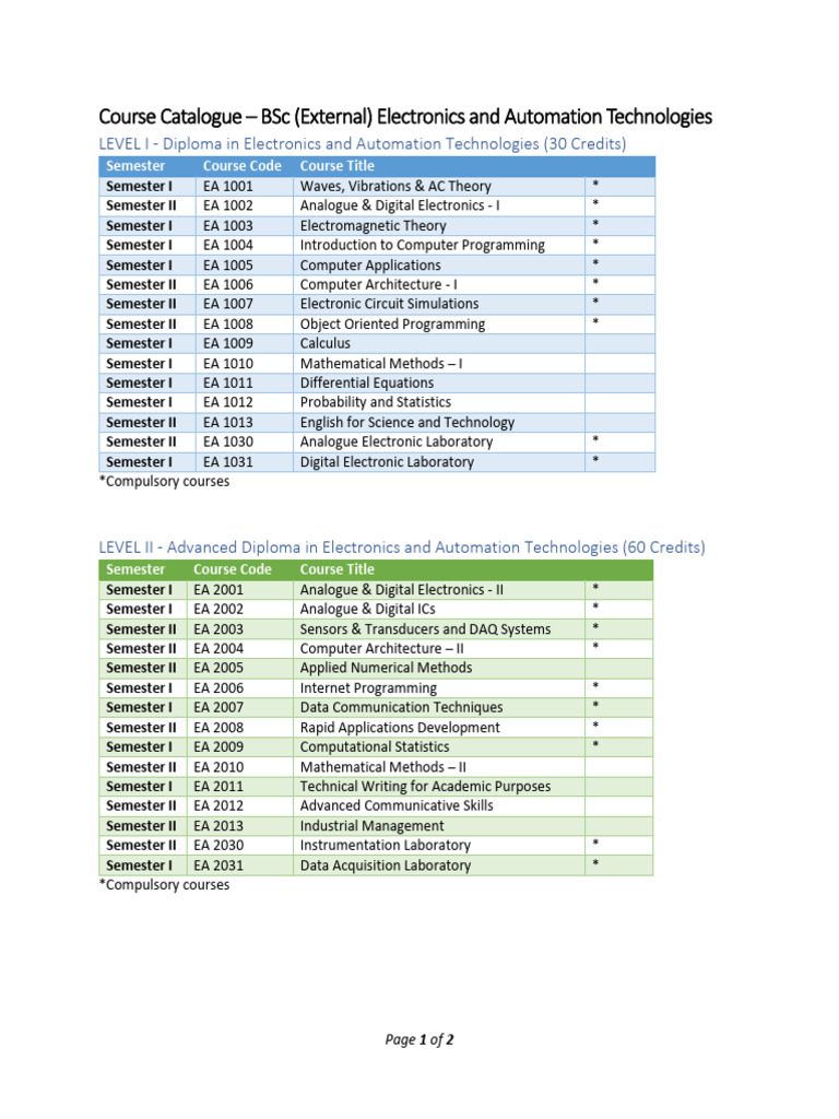 BSc in Electronics & Automation Overview | PDF | Electronics | Automation