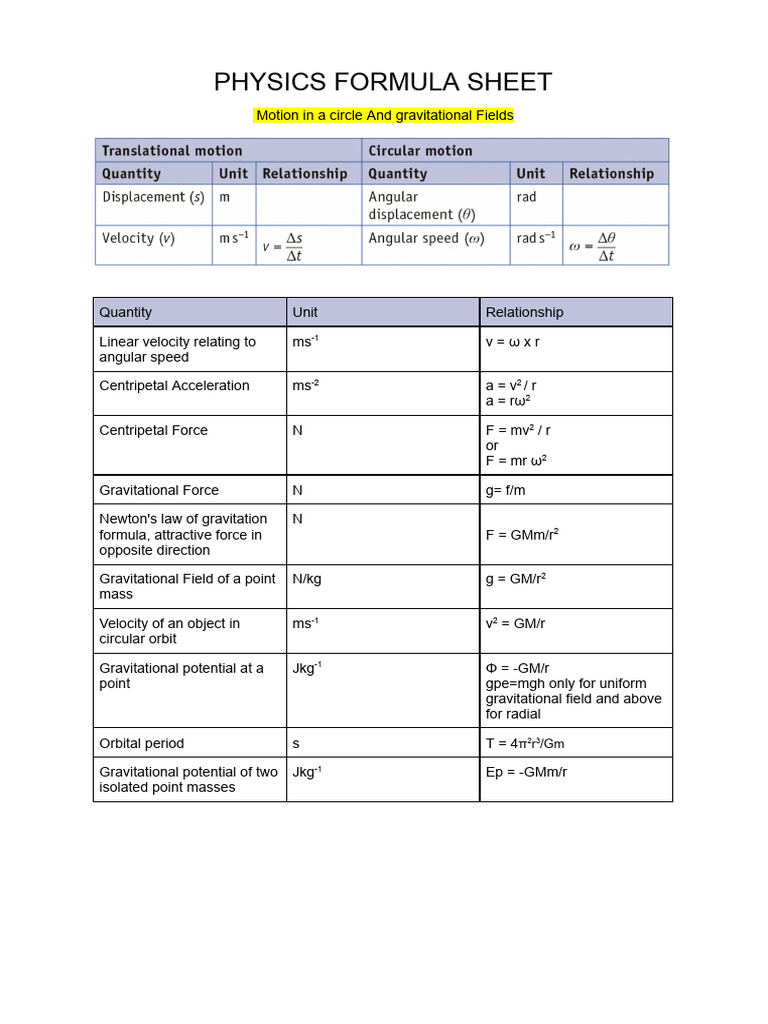 Physics A2 Formulas | PDF | Force | Magnetic Field