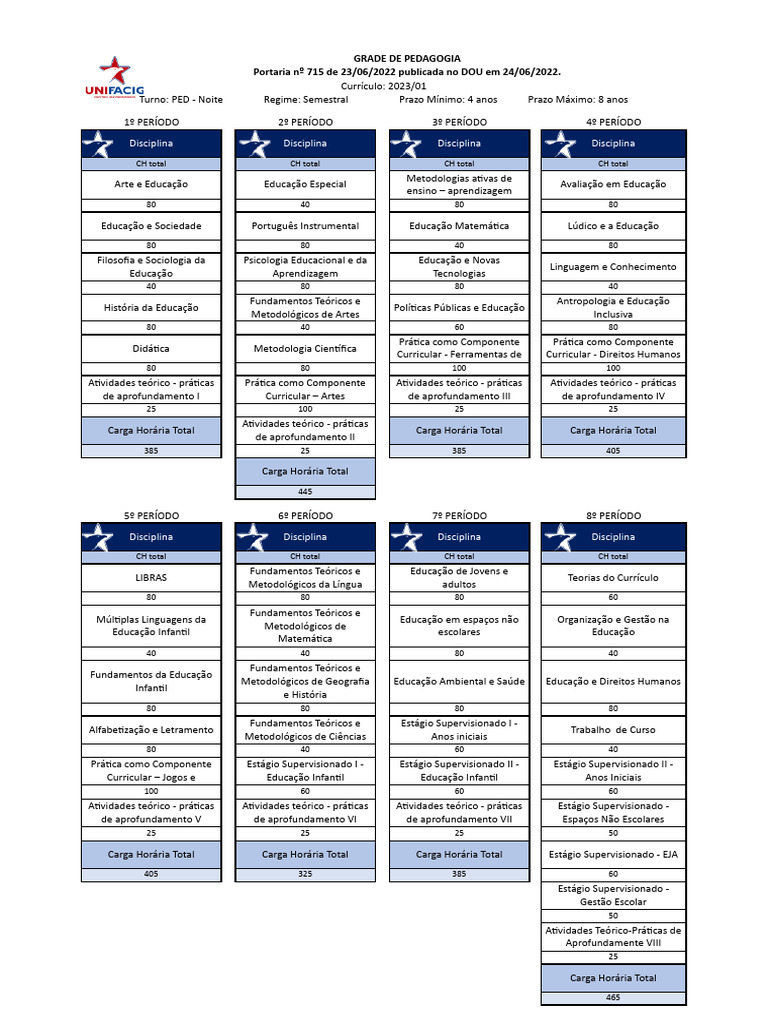Matriz Curricular Pedagogia UNIFACIG 2023 | PDF | Pedagogia | Educação ... Matriz Curricular Pedagogia UNIFACIG 2023 | PDF | Pedagogia | Educação ...