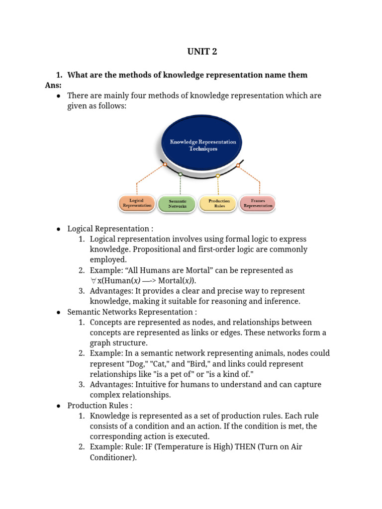 AI_UNIT_II | PDF | Cross Validation (Statistics) | Support Vector Machine