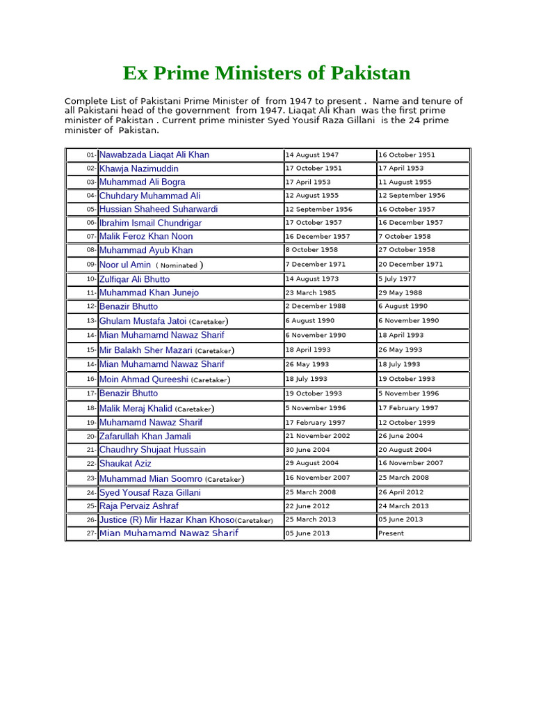 Complete List of Pakistan PMs (1947-2023) | PDF | Government Of ...