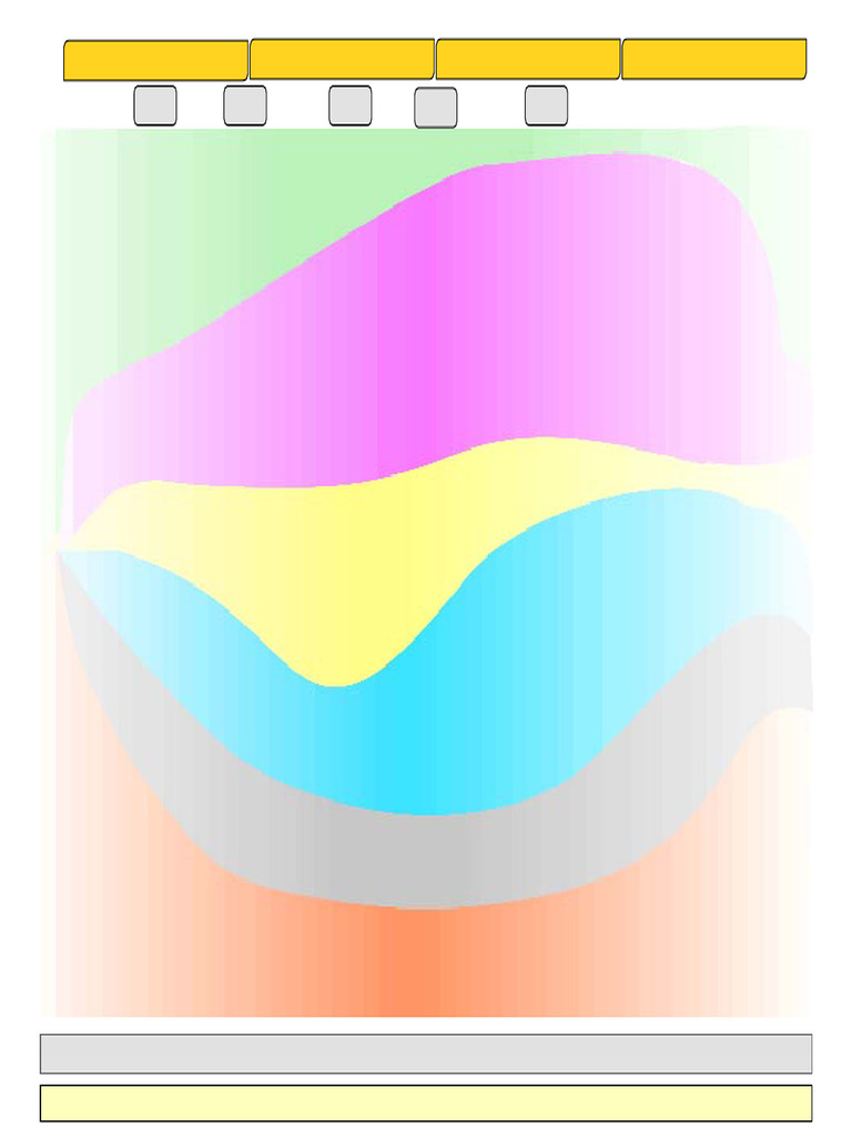 M2M Value Chain Diagram | PDF | Phases Of Clinical Research | Health Care