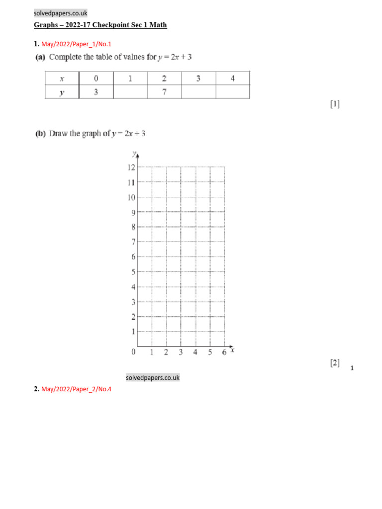 2022 17-Graphs-Checkpoint Sec 1-Mathematics | PDF