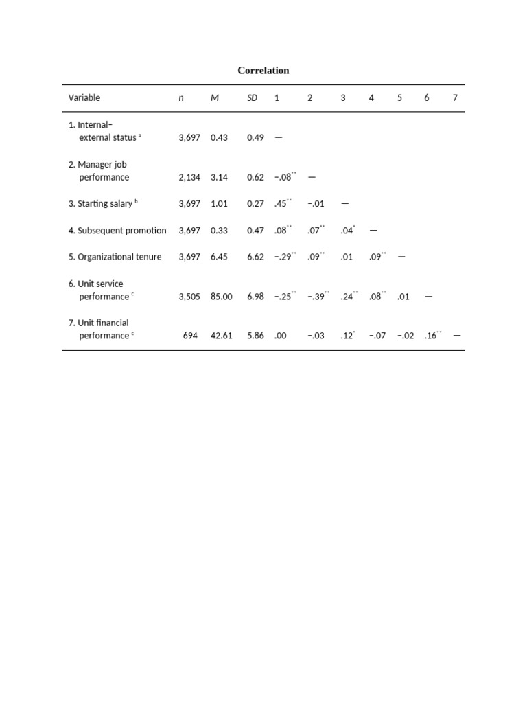 Correlation Table | PDF | Technology & Engineering