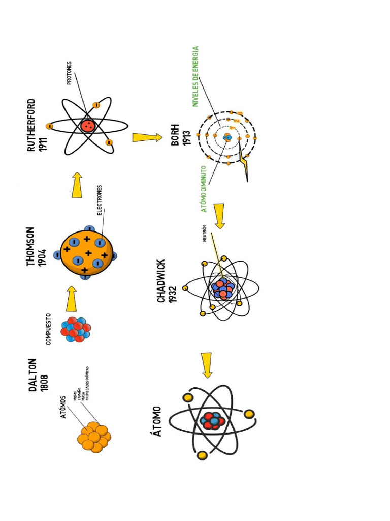 Modelos Atomicos | PDF