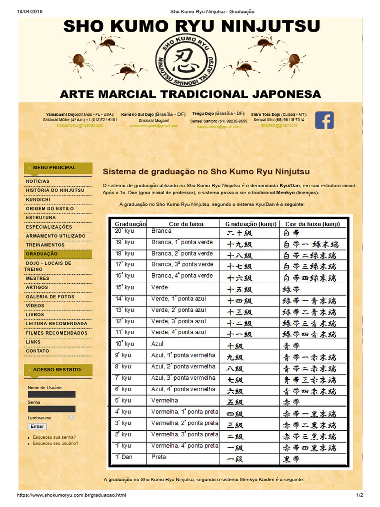 Sho Kumo Ryu Ninjutsu - GraduaÃ Ã o | PDF