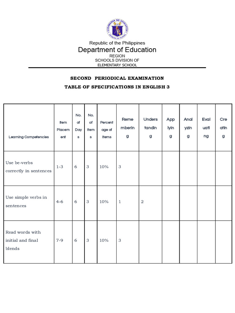 g3 English PT q2 30 Items | PDF | English Language | Linguistics